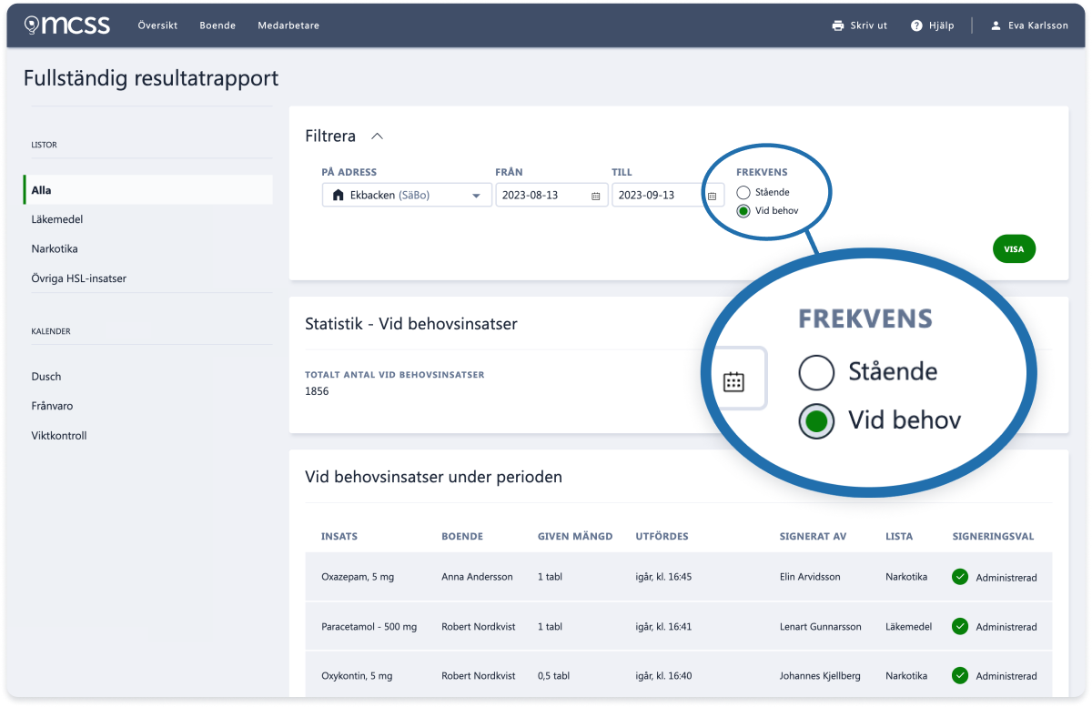 Vid behovsläkemedel i fullständig rapport - Appva